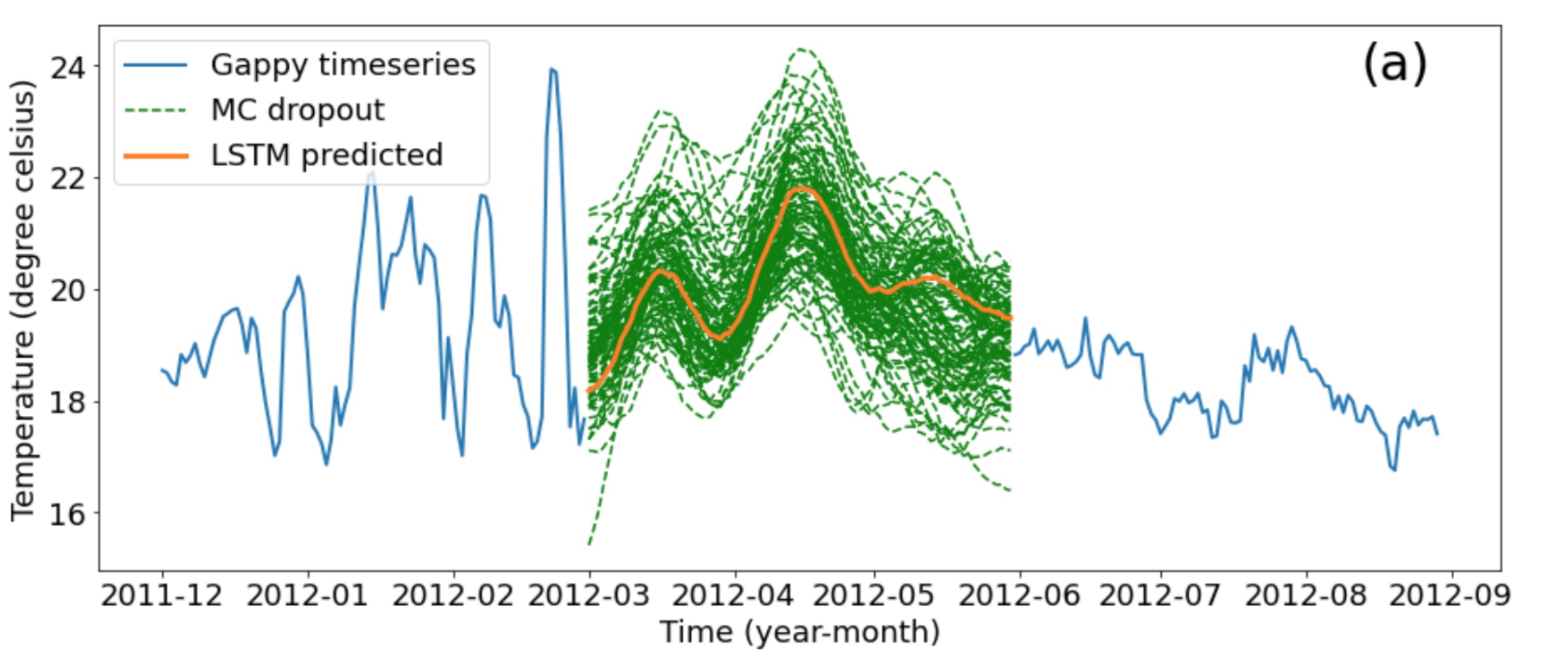 Gap-filling of Ocean Temperature Timeseries | Steefan Contractor